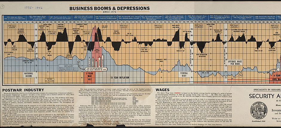 When the economy crashes — Harvard Gazette
