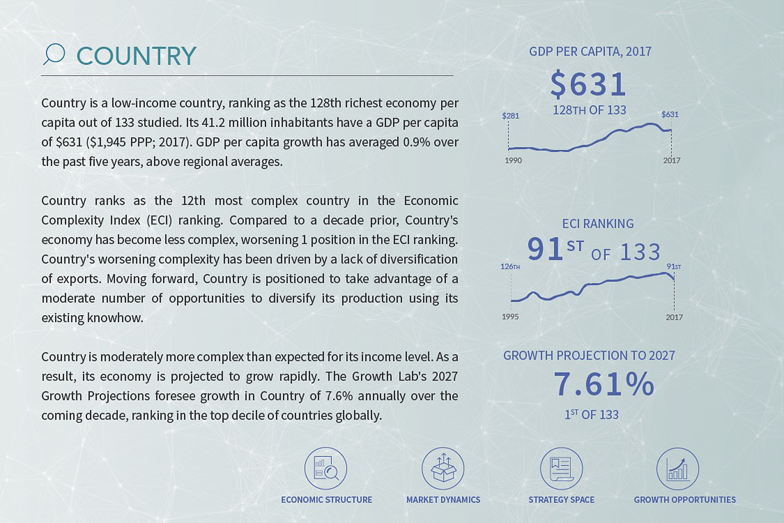 Growth Lab's new data tool identifies diversification opportunities for ...
