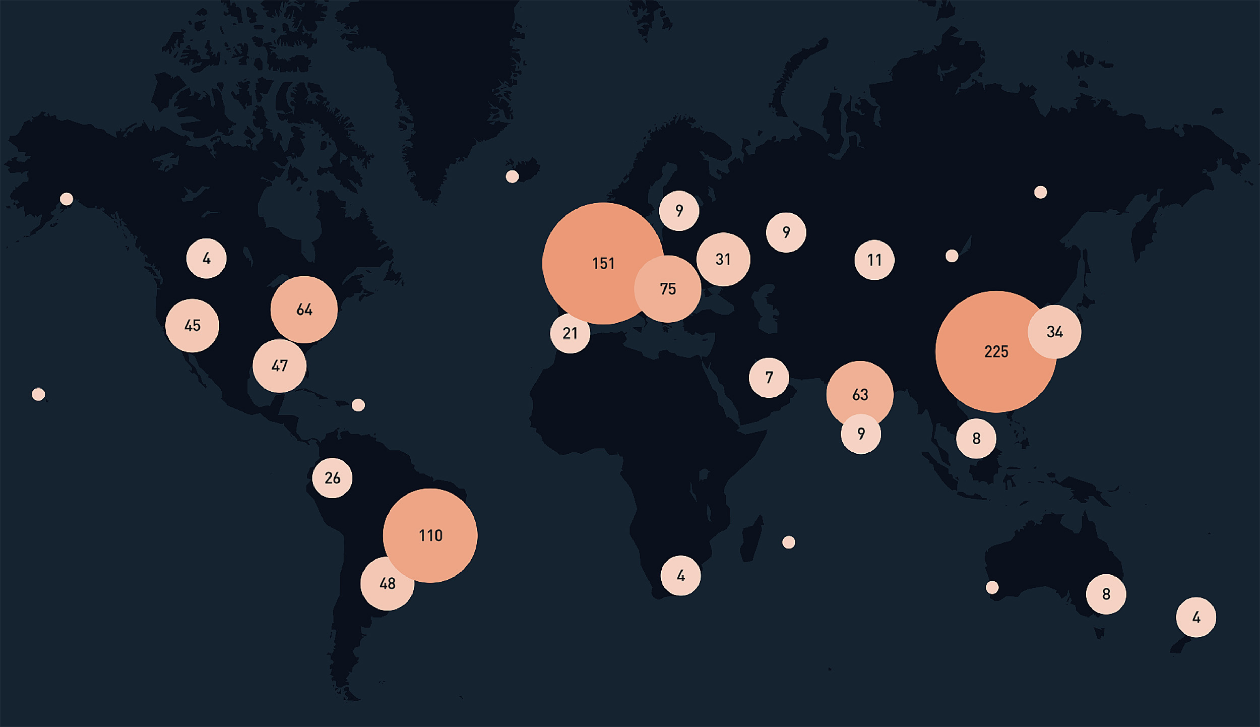 Growth Lab tool can reveal economic opportunities for 1,000 cities ...