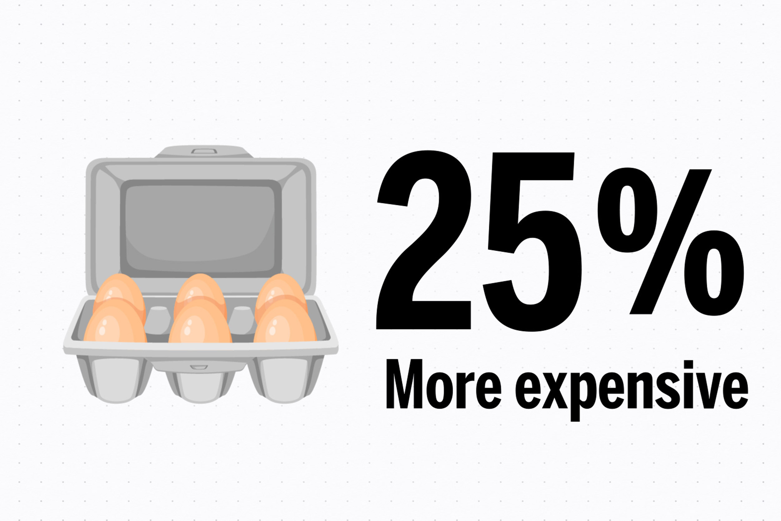 Why is inflation at four-decade high? — Harvard Gazette