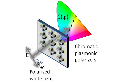 Nanoparticles shine with customizable color — Harvard Gazette