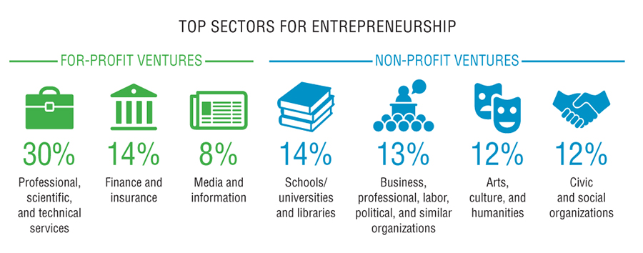 Harvard’s alumni impact — Harvard Gazette