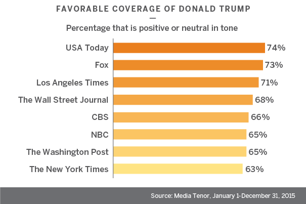 The making of the campaign, 2016 — Harvard Gazette