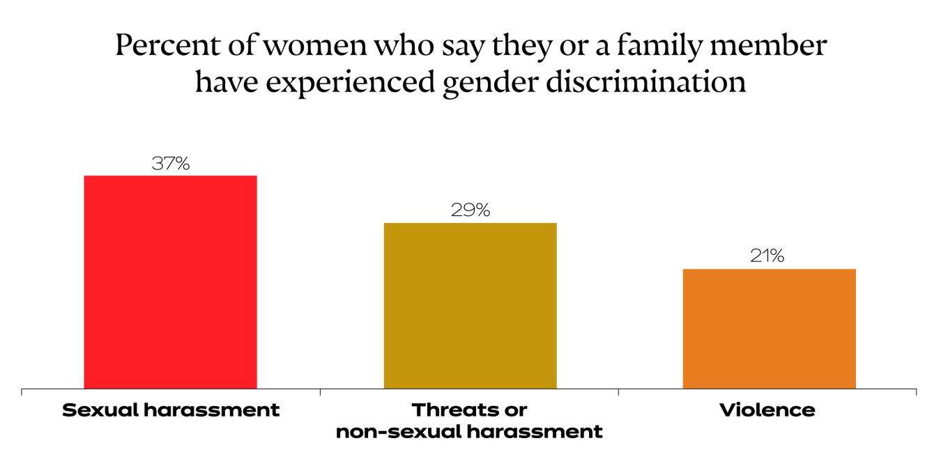#MeToo surge could change society in pivotal ways, Harvard analysts say ...
