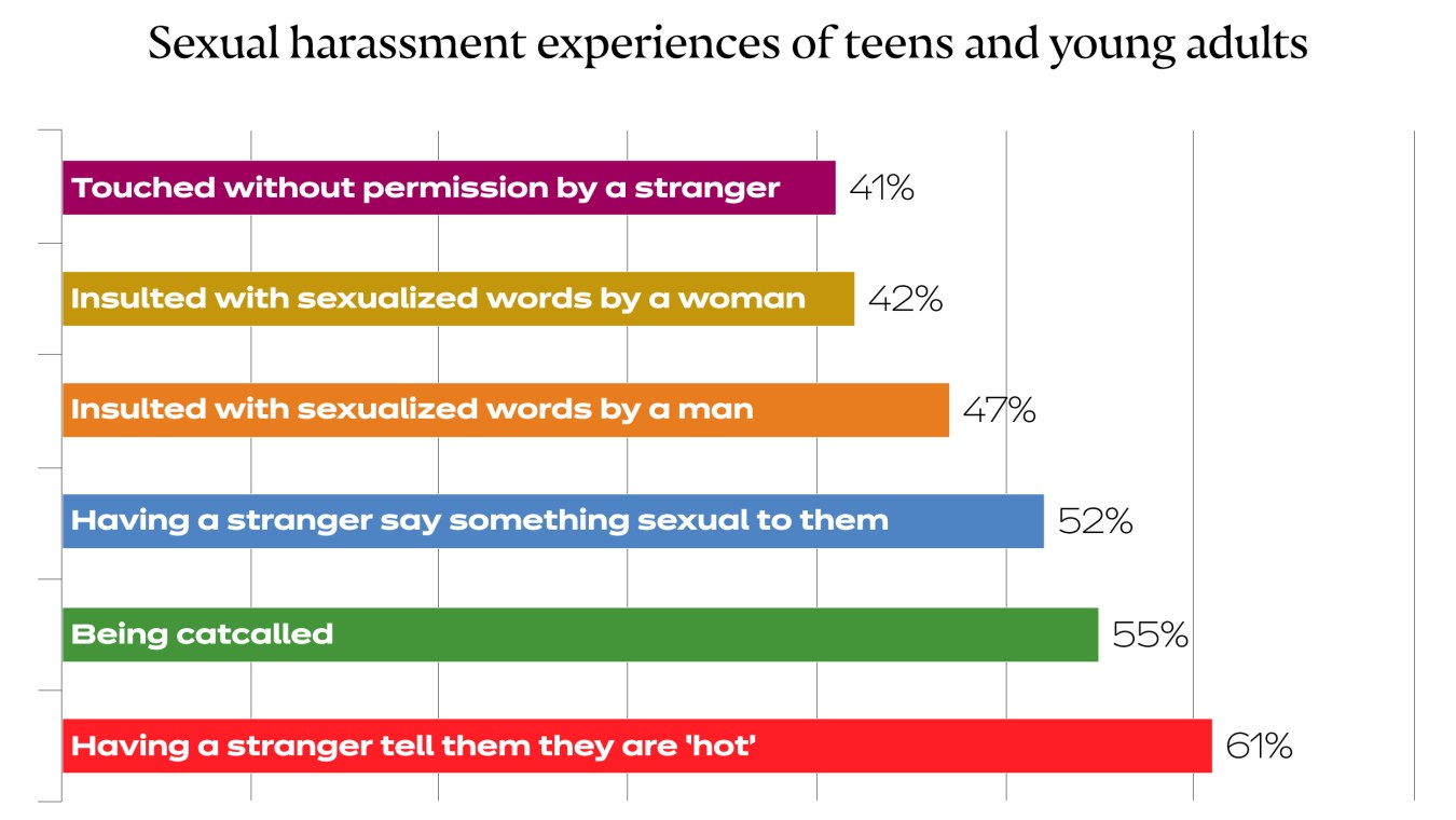 #MeToo surge could change society in pivotal ways, Harvard analysts say ...