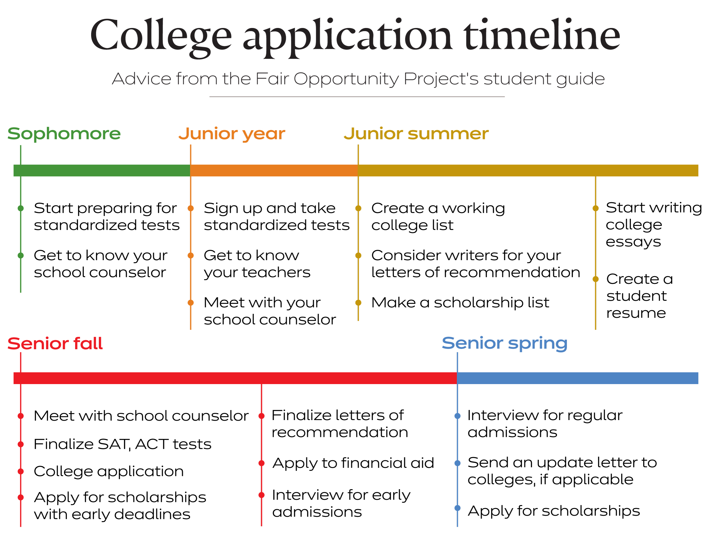 Harvard students develop admissions guide — Harvard Gazette