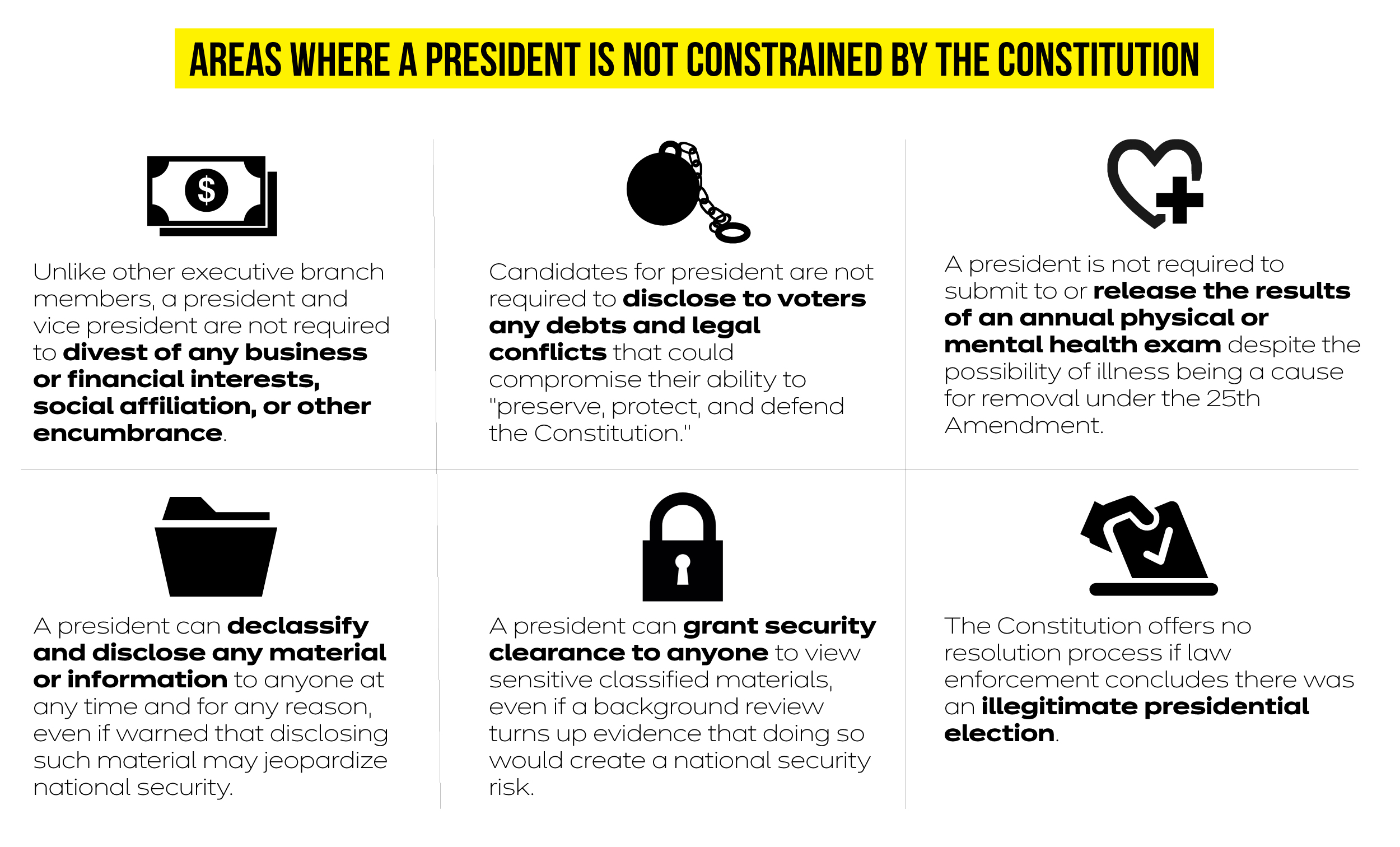 Constitution’s wide latitude for a president causing major legal ...