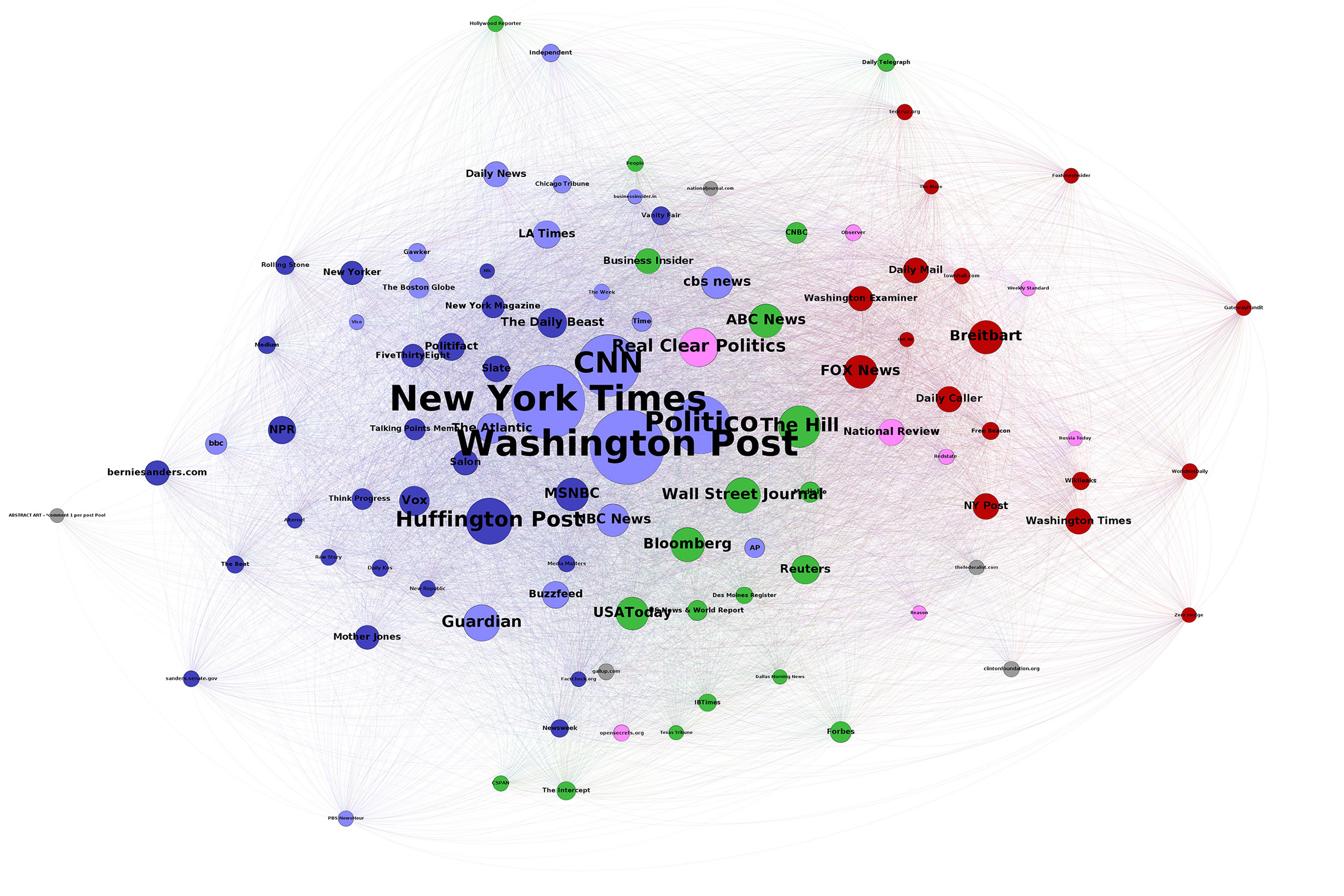 ‘Network Propaganda’ takes a closer look at media and American politics ...