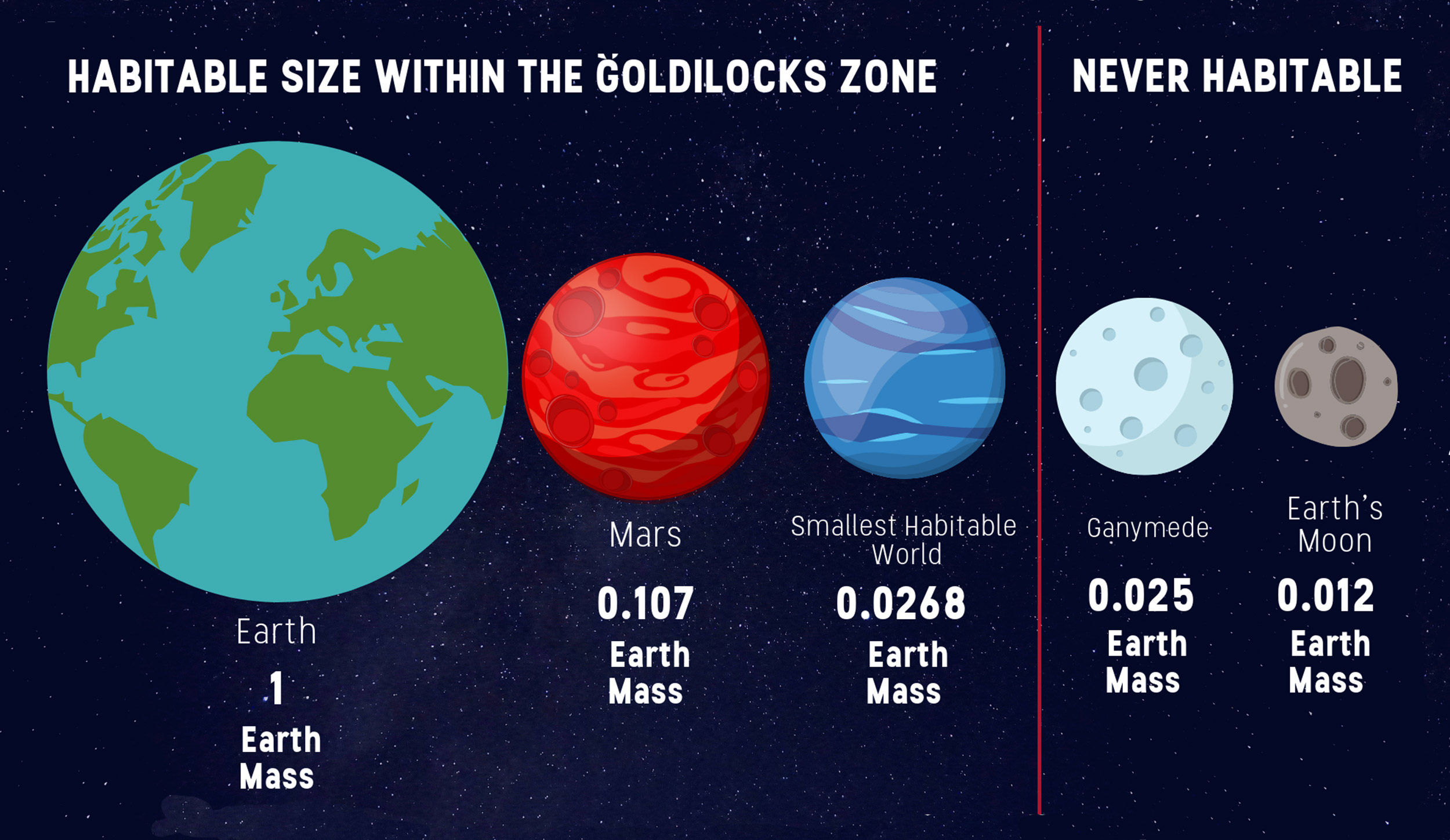 Sizing up a planet’s habitability — Harvard Gazette