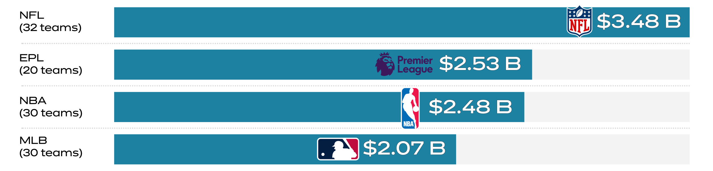 Is MLB ready to compete for next generation of fans? — Harvard Gazette