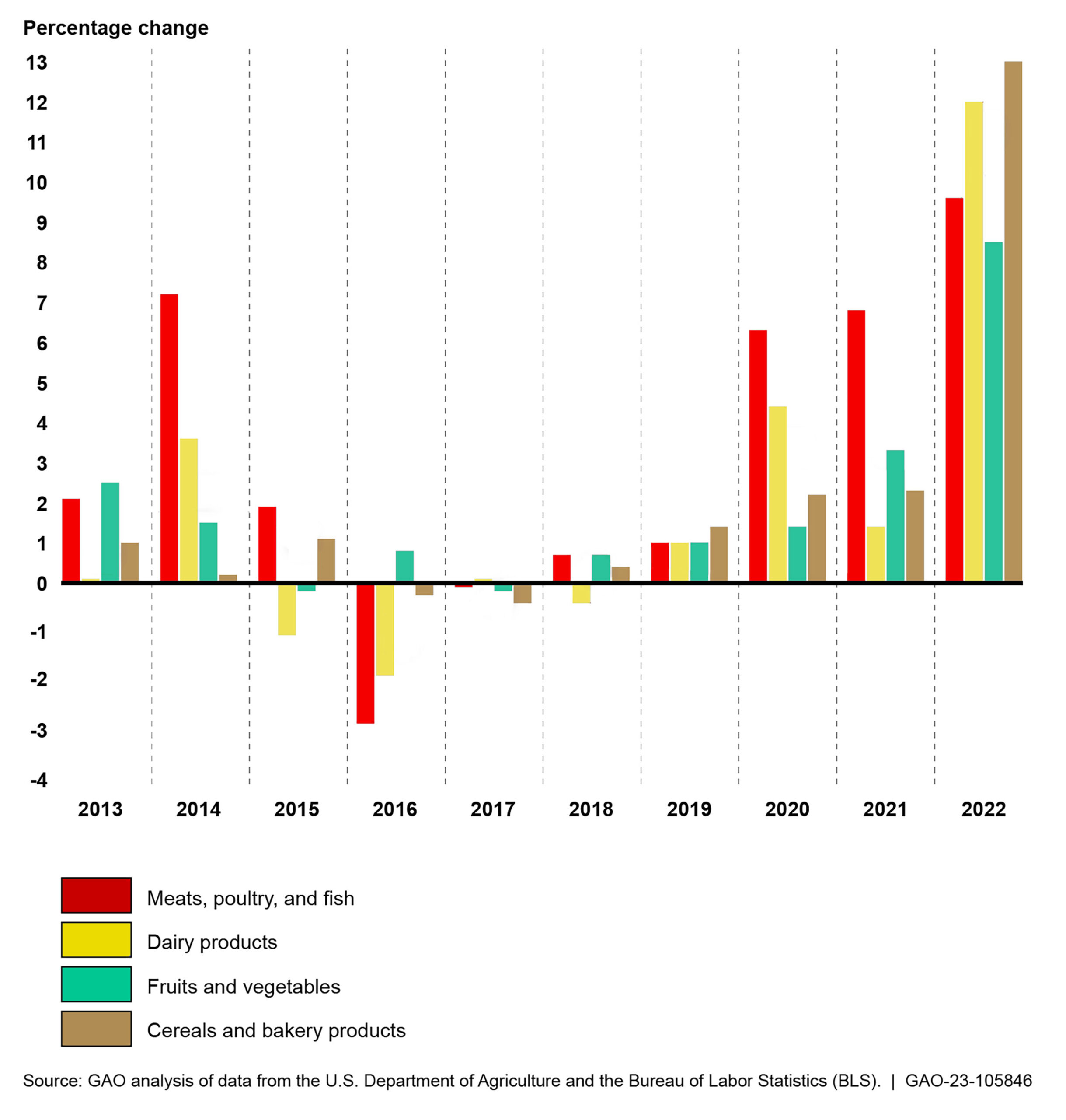 Retailers have been cutting costs, so why are prices still so high ...