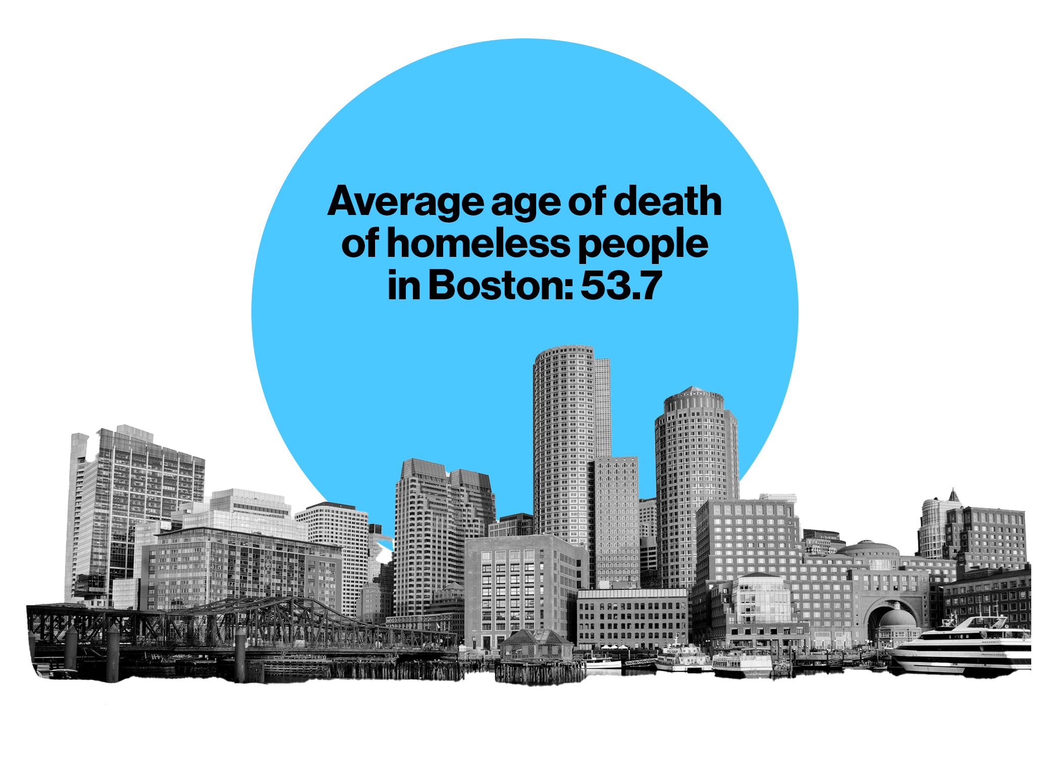 Why it’s so hard to end homelessness in America — Harvard Gazette