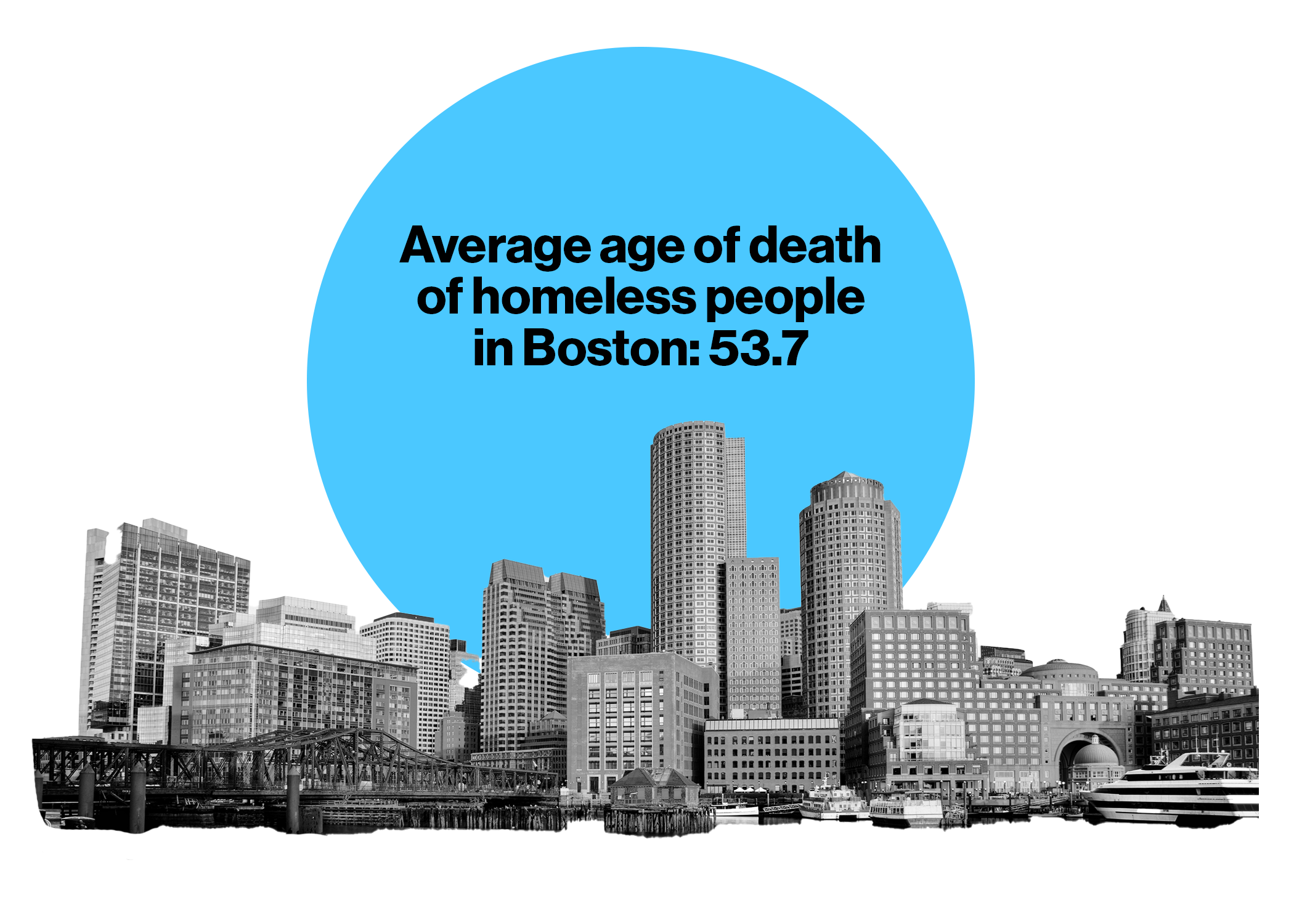 Why it’s so hard to end homelessness in America — Harvard Gazette