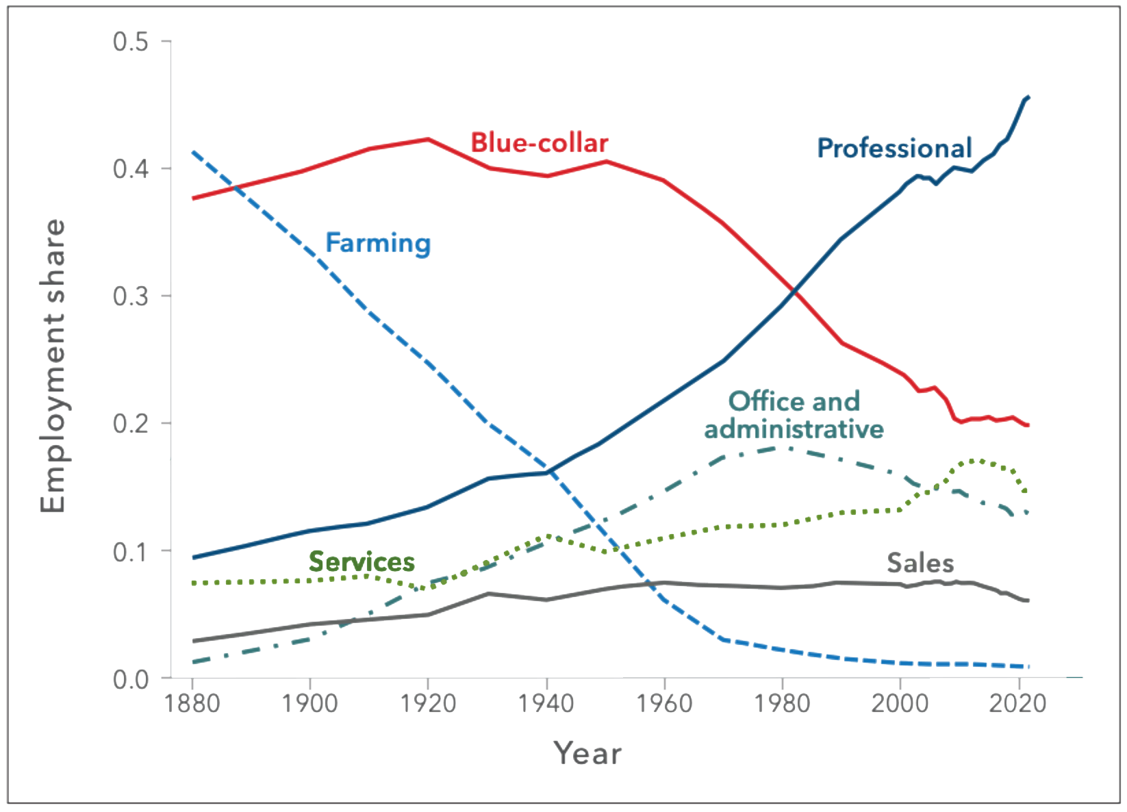 Is AI already shaking up labor market? — Harvard Gazette